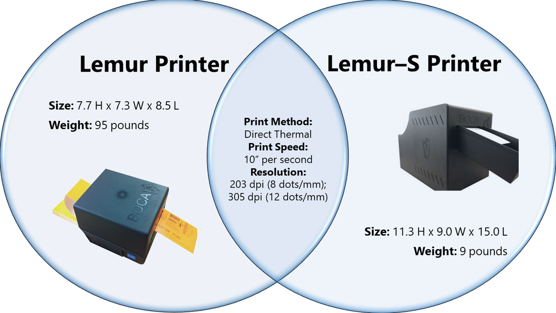 Enterprise: BOCA Ticket Printers