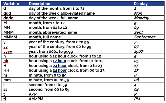 Enterprise: How do I format cells?